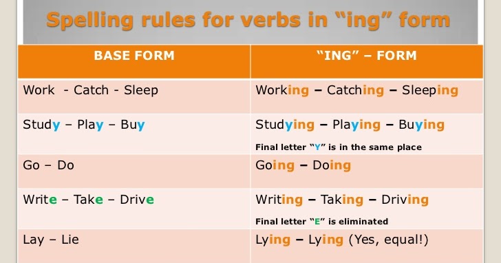 JC English Lab: Spelling rules for verbs in -ing