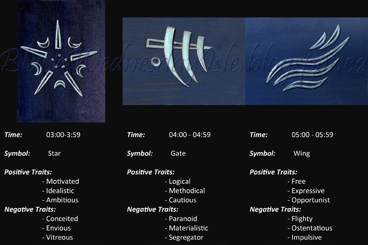 Black Wednesday's: Drow Birth Glyphs