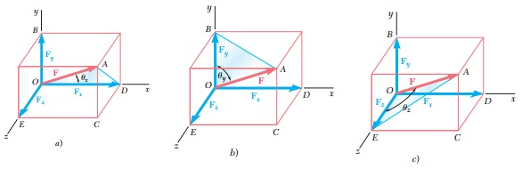 ESTATICA: ANGULOS Y COMPONENTES DE VECTORES EN 3D