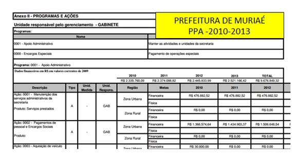 AAMUR: PREFEITURA DE MURIAÉ - PLANO PLURIANUAL - PPA 2010-2013
