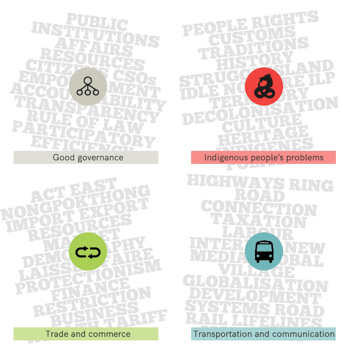 Issues and Challenges: A Closer Look into the Politics of Manipur