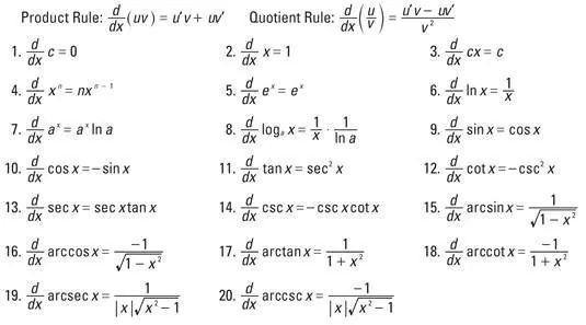 mtc314: Tabela De Regras De Derivação
