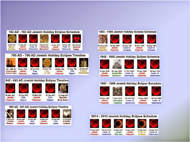 ORI Indonesia & ORI Singapore - אורי: PETA TETRAD SELAMA 2000 TAHUN