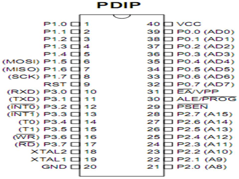 JENDELA DUNIA: Microcontroller AT89S51