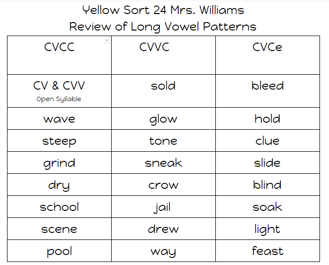 Mrs. Smith's classroom blog: WTW Sorts