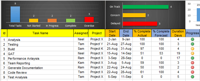 Excel based Resource Plan Template - Free Project Management Templates