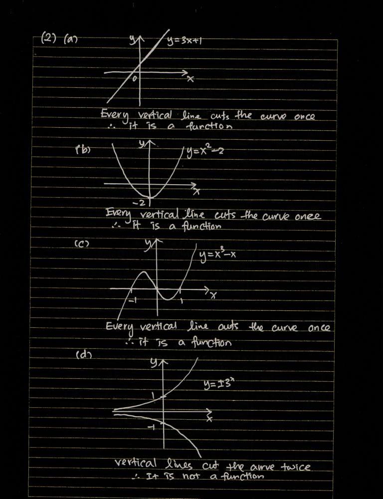 MATHEMATICS T STPM: FUNCTIONS