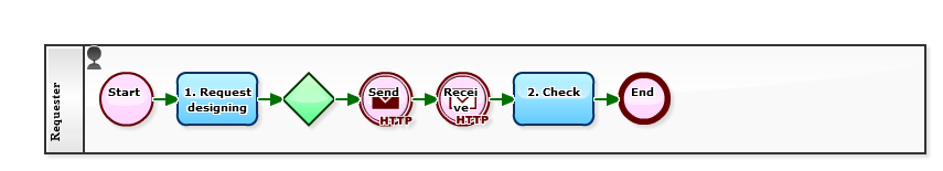 Workflow Sample: February 2018