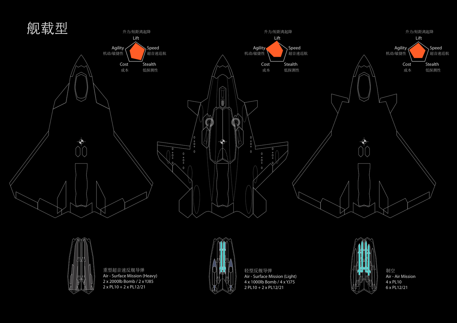 WORLD DEFENCE: Shenyang SAC J-16 Stealth Fighter Aircraft