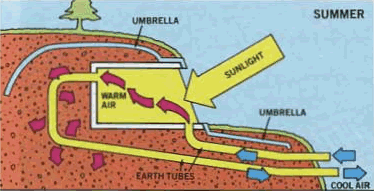Living off the Grid - Earthships | The Real Myfarm