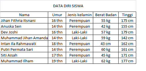 Khairunisa: Tabel Data Diri Siswa