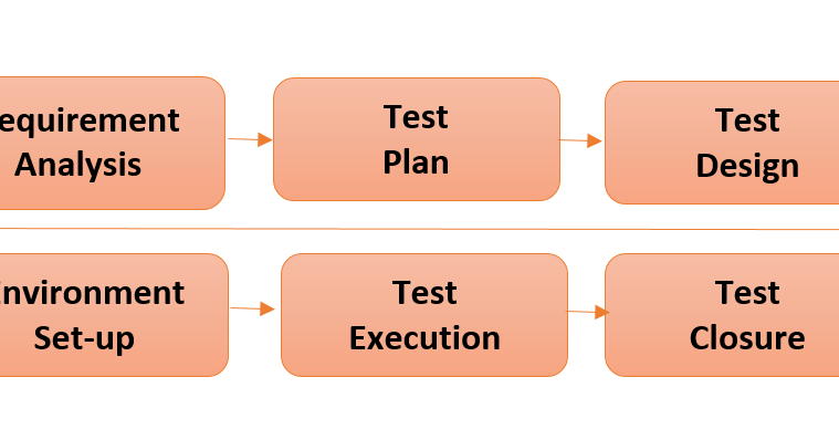 Software Testing Life Cycle (STLC)