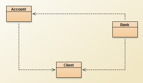 Love Life: EAS APSI Bank BCA