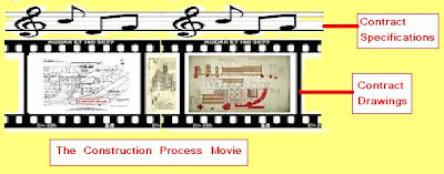 Contract / Construction Drawings ~ Electrical Knowhow