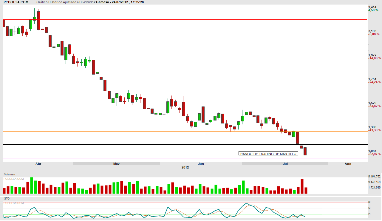 EL NIDO DEL AGUILA: APUNTES TÉCNICOS DEL NIDO...