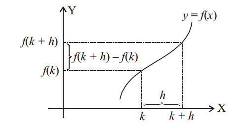 BETMEN FISIKA: DIFFERENSIAL DAN INTEGRAL DALAM FISIKA (PENURUNAN RUMUS ...