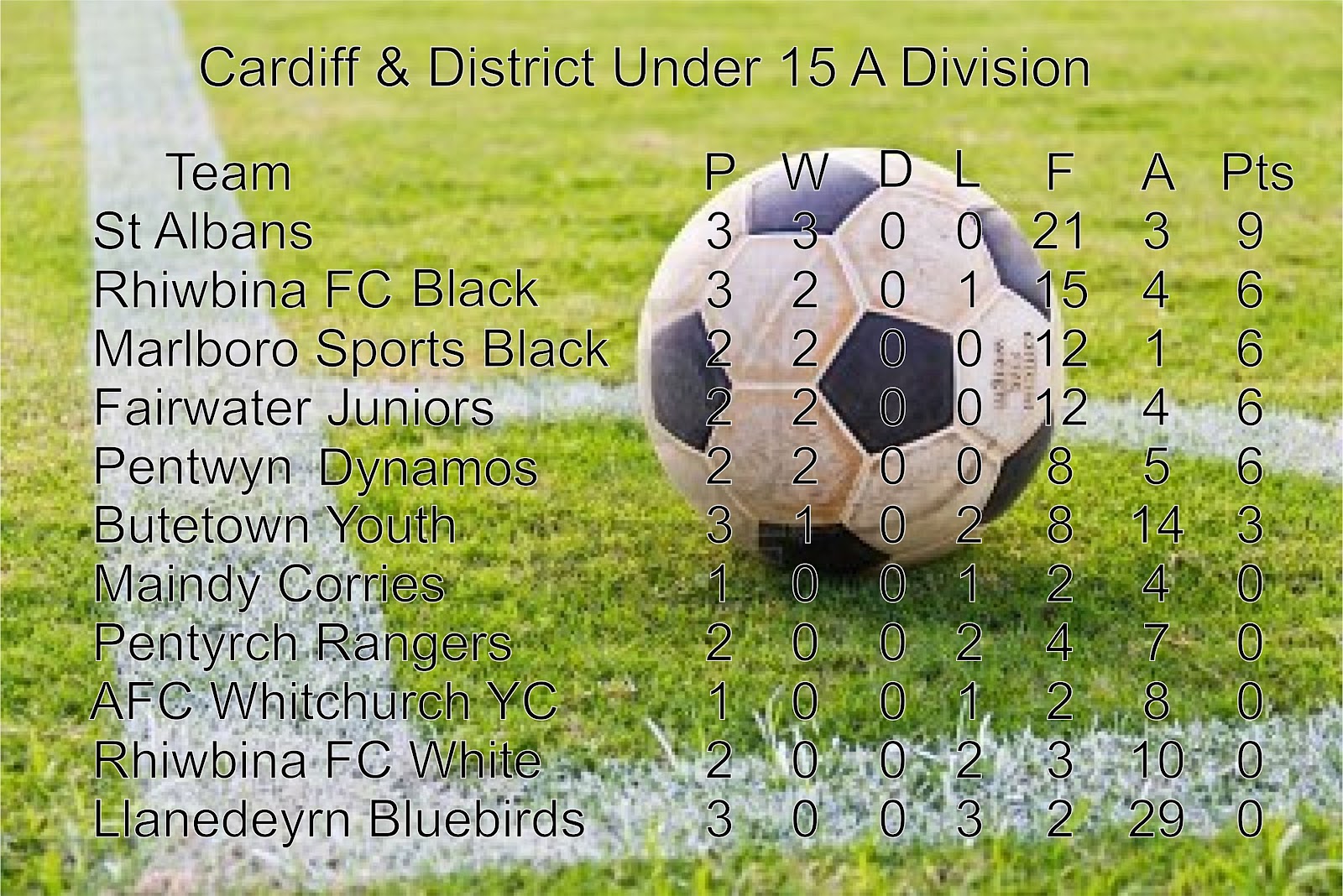 Pentwyn Dynamos Under 16s 2013/14: 2012