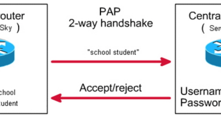 Introduction to Point to Point Authentication : PAP and CHAP protocols ...