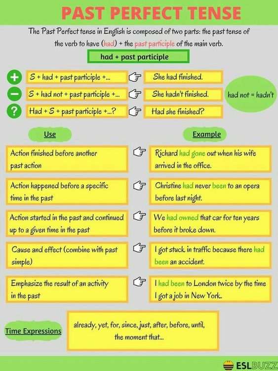 梅英語2018: English : Grammar ; Past Perfect Tense and If clause
