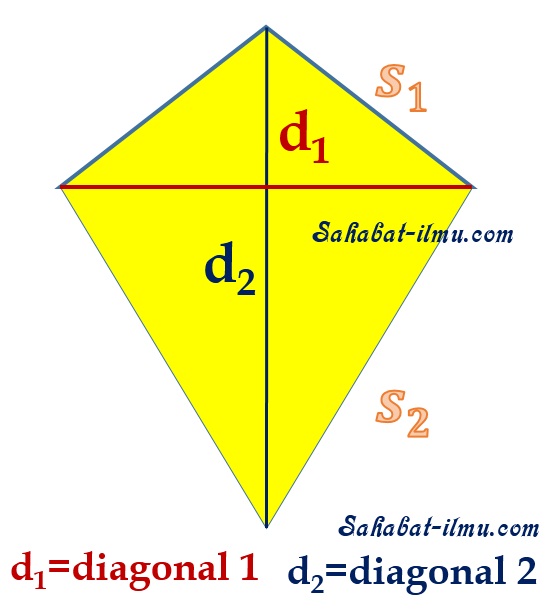 √ Rumus Keliling LayangLayang dan Contoh Soal Lengkap Nilai Mutlak