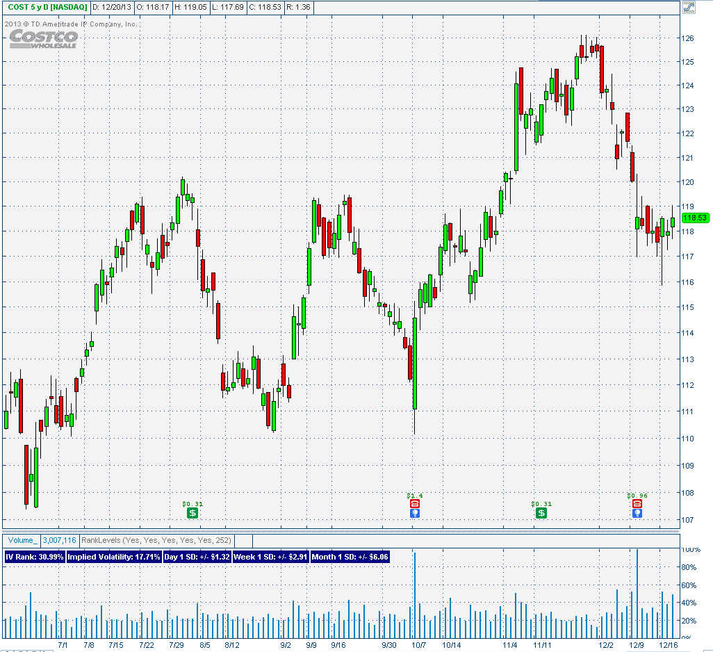 Principled Markets: Supply/Demand Zones, Accumulation/Distribution ...