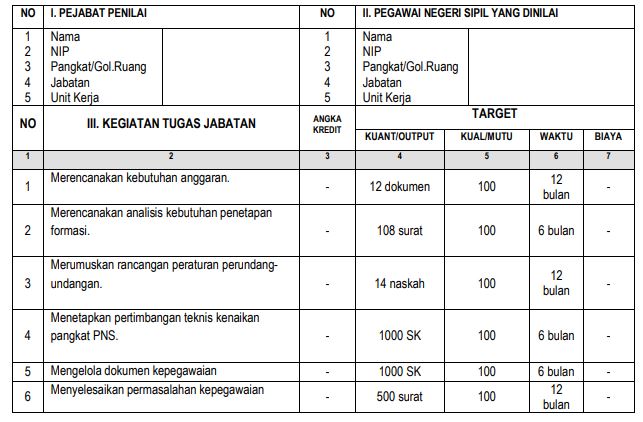 Download Panduan Penyusunan Dan Evaluasi Target Kerja (Skp) Pegawai ...