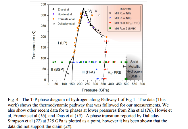 Harvard researchers created solid metallic hydrogen in the lab and ...