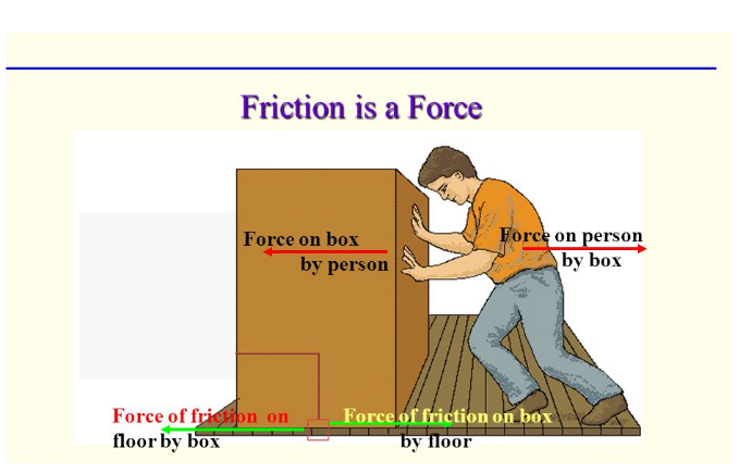FRICTION CASE STUDY