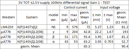 Chips & Tech.: µA776/LM4250/LM301 models comparison