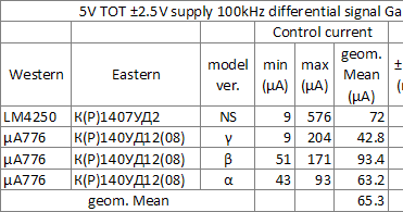 Chips & Tech.: µA776/LM4250/LM301 models comparison