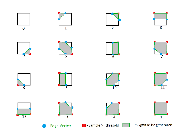 Metaballs using Marching Squares in Unity (Part I) | Pixel Hacking