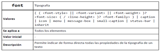 Introducción a CSS: Tipografía (Parte II)