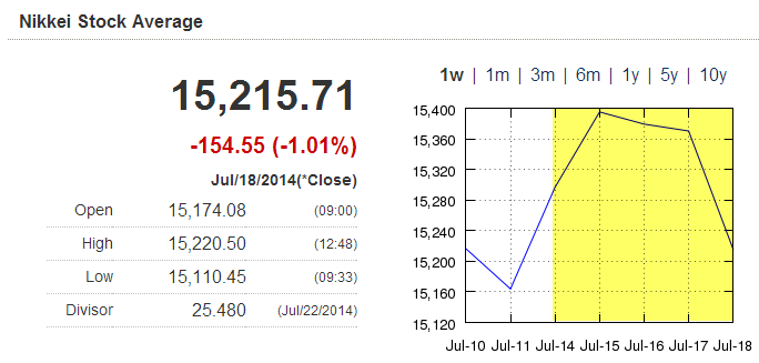 The Options Journey: Weekly Market Reivew N225