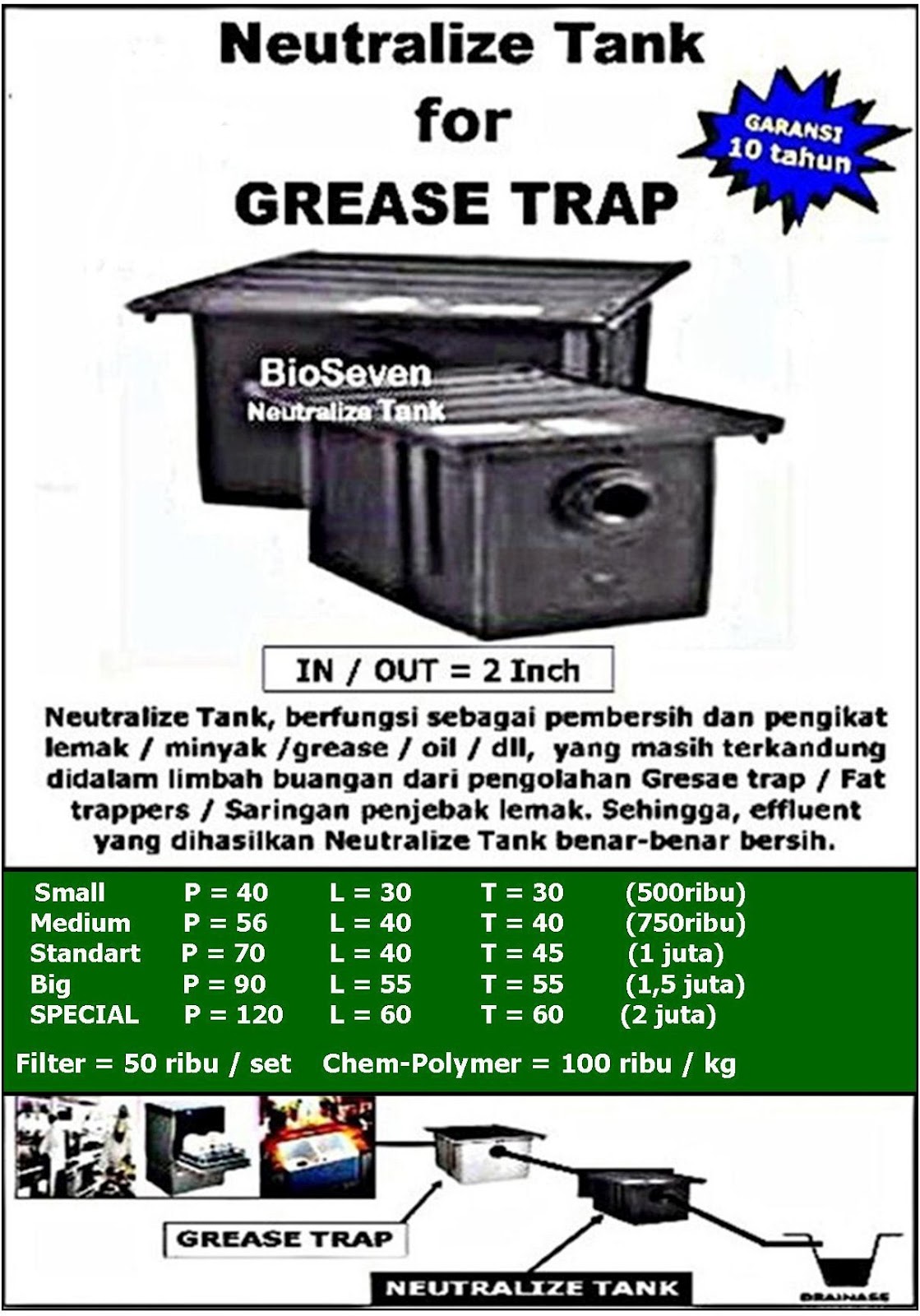 BioSeven Online: Neutralized Tank, Screener Box &Tangki Resapan ...