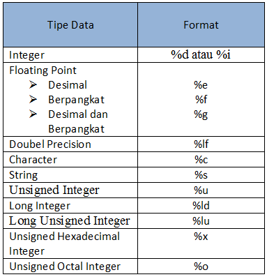 Tabel Penentu Format
