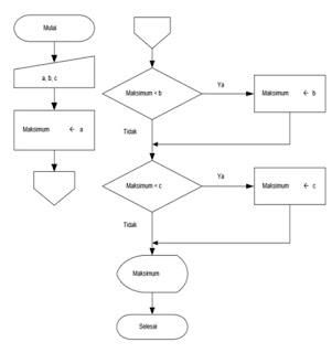 Belajar algoritma pemrograman - sospp