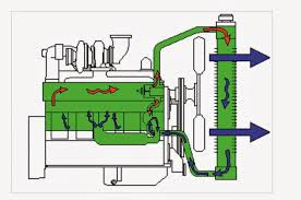 Harga dan Fungsi kipas radiator truck hyundai - Solusi Truk Hyundai Anda