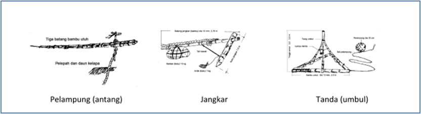 MENGENAL RUMPON - Kelapkeliplampune