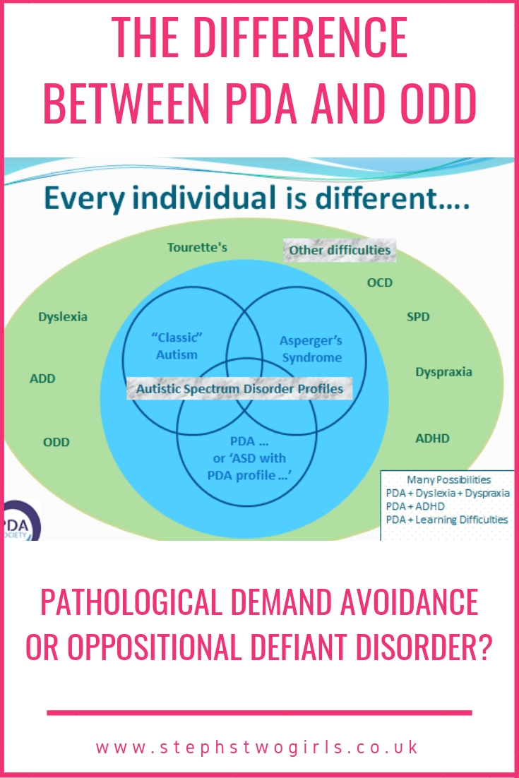 The Difference Between Pathological Demand Avoidance PDA And the-difference-between-pathological-demand-avoidance-pda-and