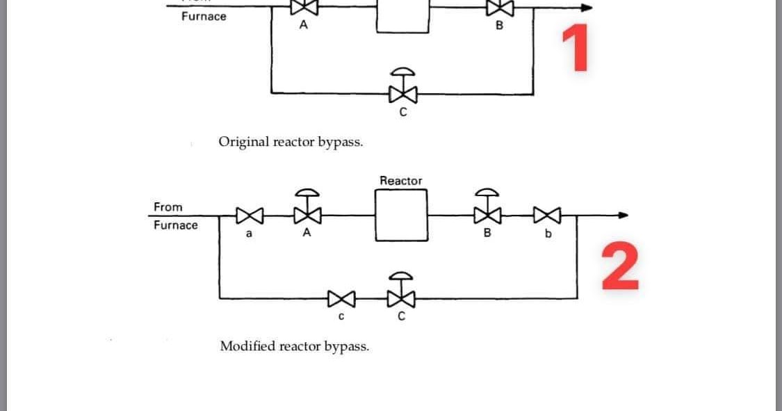 Reactor bypass case - The Brainy Engineer