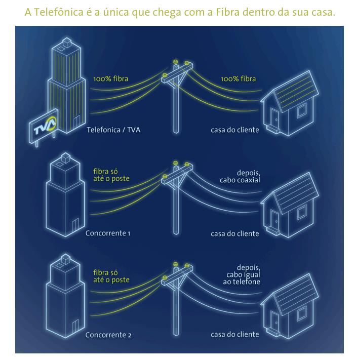TELEFONICA PRIMEIRA A TER FIBRA OTICA DENTRO DA SUA CASA - PORTAL AZ ...