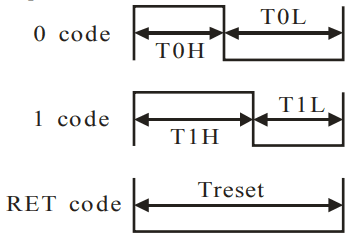 電容反接好好玩: WS281全系列 RGB(全彩)LED 差異介紹