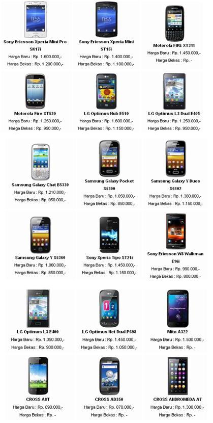 Daftar Harga HP Android Terbaru 2013 | Nona Burger