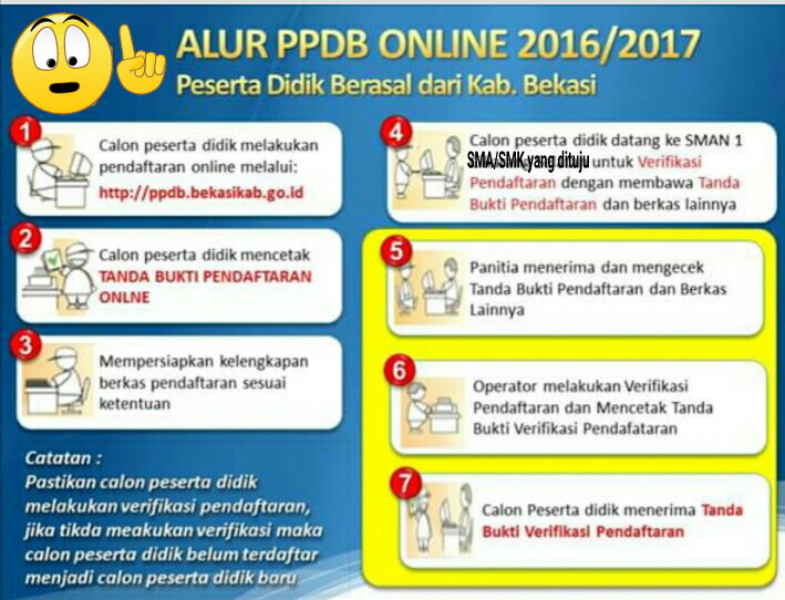 ZELLOVER INDONESIA: ALUR PPDB ON LINE 2016/2017