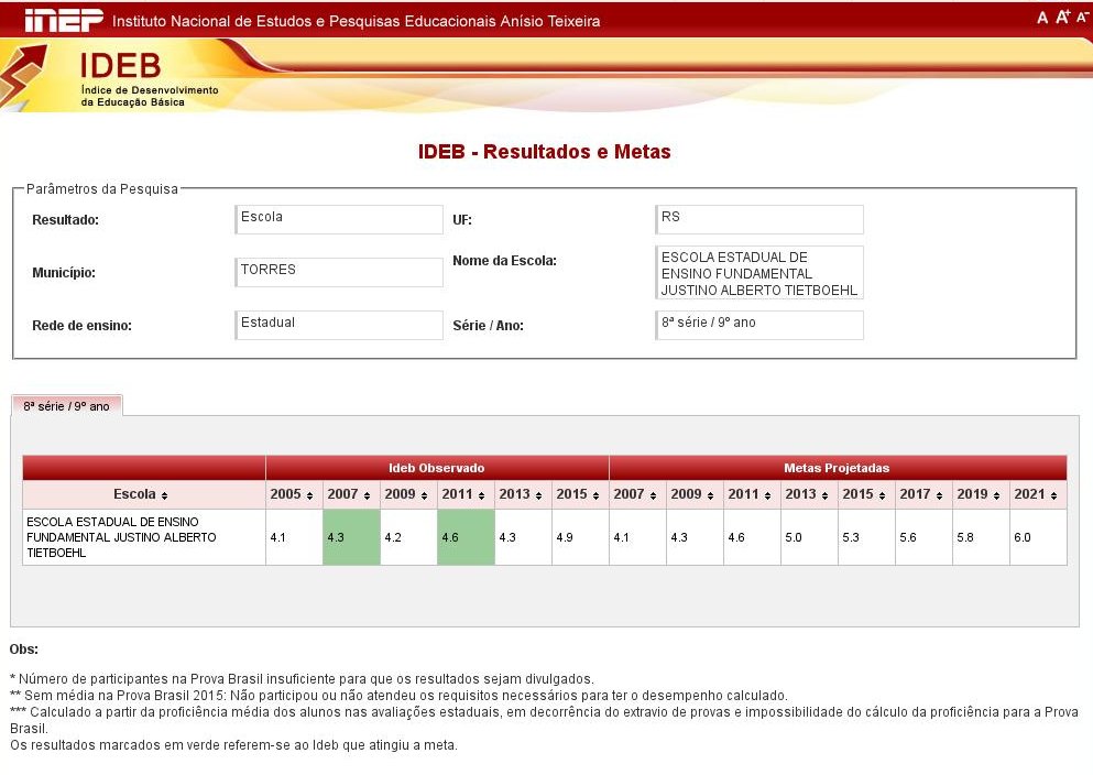 TIETBOEHL - NOSSA ESCOLA: EDEB: Índice de Desenvolvimento da Educação ...