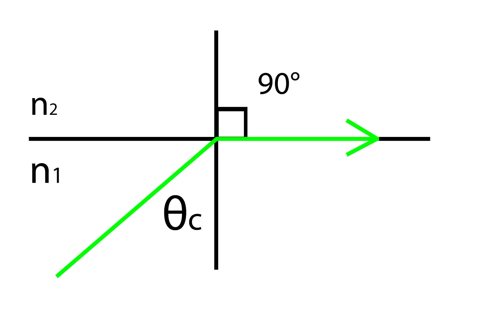 Spot Turns Total Internal Reflection TIR Using A Soda Bottle spot-turns-total-internal-reflection-tir-using-a-soda-bottle