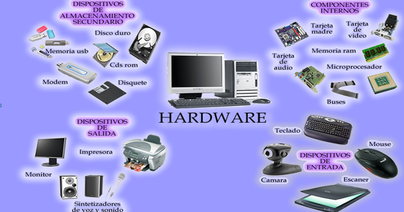Componentes de Hardware