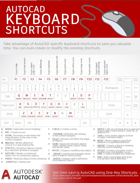 Back to Basic AutoCAD 101