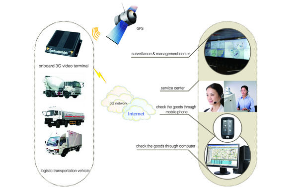 E-hang Communication Technology Co., Limited: Application of Telematics ...