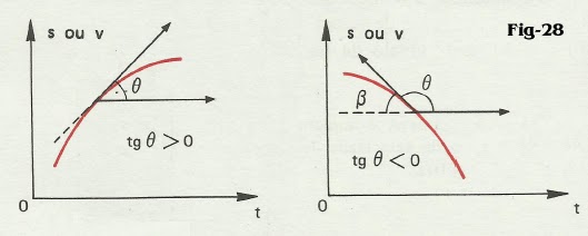 Fisica2015: Cinemática - Gráficos do MU e MUV